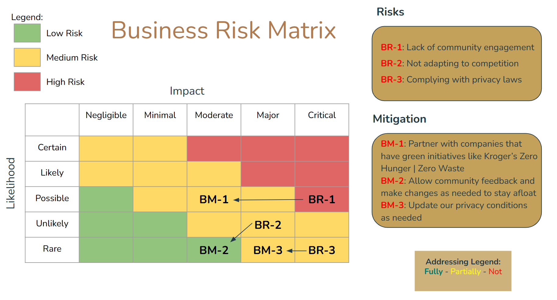 LivelyShelfs: Glossary