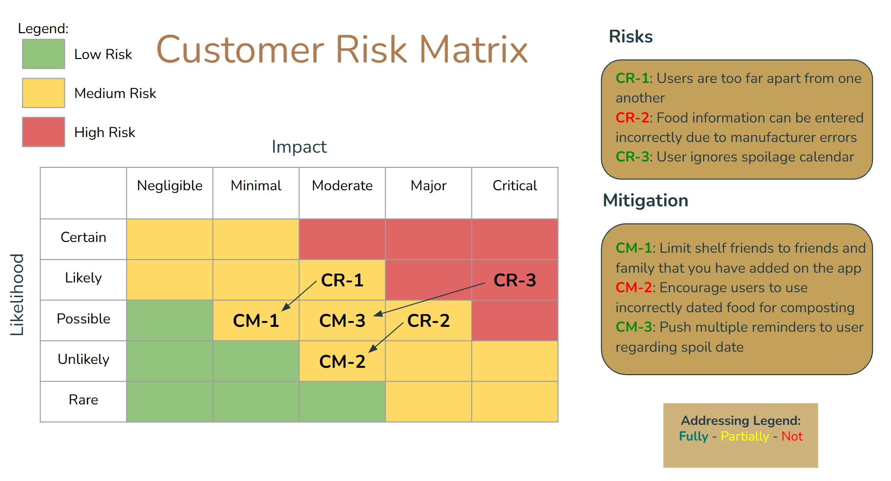 LivelyShelfs: Glossary
